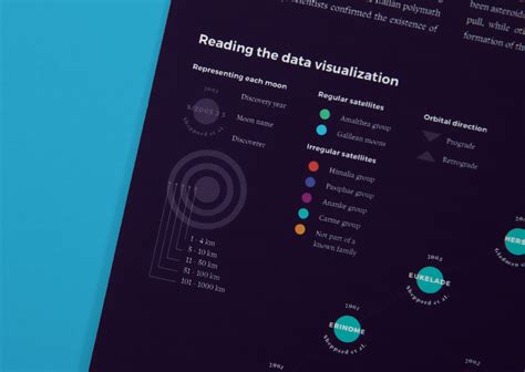 The Many Moons Of Jupiter Data Visualization Behance