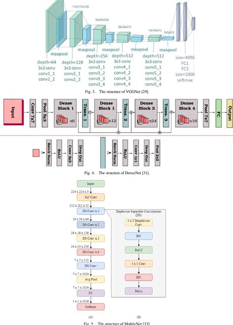 Figure 4 From Automated Fruit Sorting In Smart Agriculture System Analysis Of Deep Learning