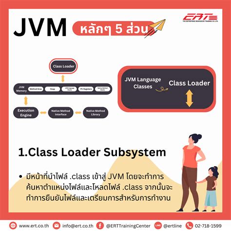 Jvm คืออะไร 5 ส่วนสำคัญที่ต้องรู้เกี่ยวกับ Jvm