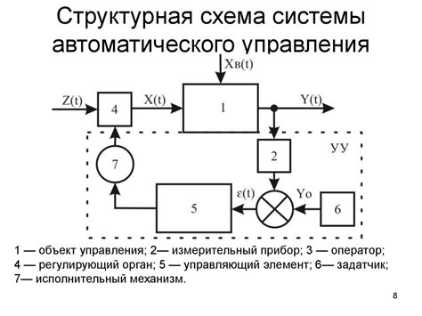 Технико экономическая эффективность автоматизации технологических процессов презентация онлайн