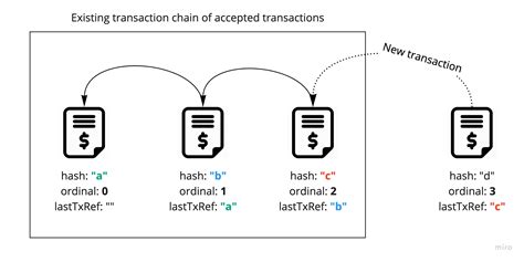 Transaction Validation Constellation Documentation