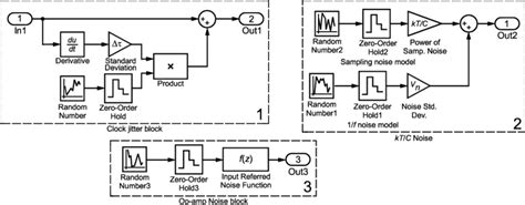 Simulink Models Of The Jitter Of The Internal Generator Of The Download Scientific Diagram