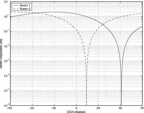 Figure 2 From Statistical Pre Filtering For Ofdm Systems With Multiple Transmit Antennas