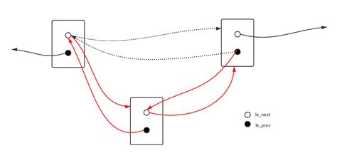BUAA OS Lab 实验报告 博客园
