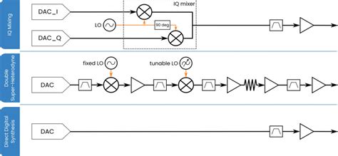 quantum machines discusses direct digital synthesis for large scale
