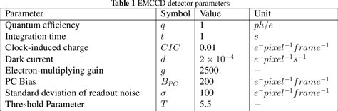 Table 1 From Bernoulli Generalized Likelihood Ratio Test For Signal