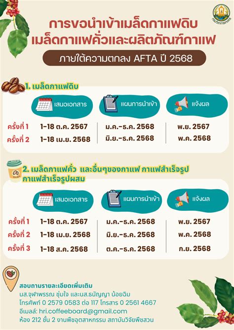 การขอนำเข้าเมล็ดกาแฟดิบ และผลิตภัณฑ์กาแฟ