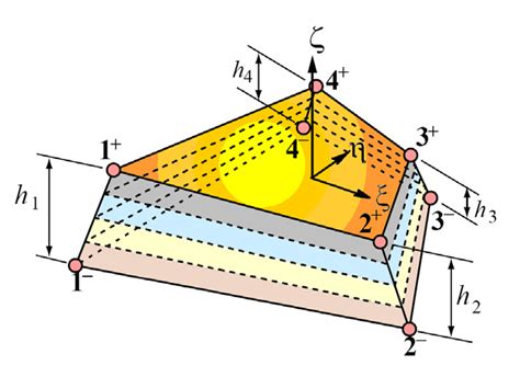 eight node solid shell ele ment download scientific diagram