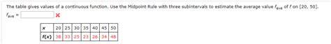 Solved The Table Gives Values Of A Continuous Function Use