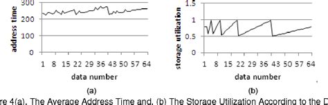 Figure 1 From A Dynamic Hashing Algorithm Suitable For Embedded System Semantic Scholar