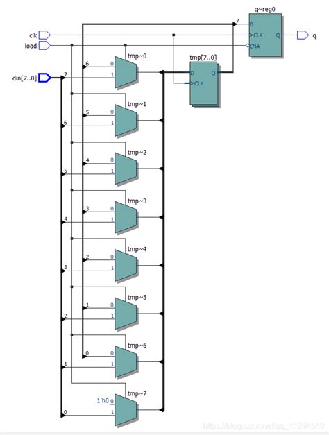 8位并行输入串行输出的移位寄存器的verilog描述设计一个并行输入8bit串行输出1bit的移位寄存器 Csdn博客