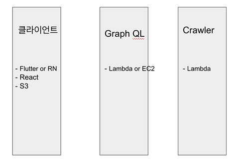 Github Actions를 이용한 클라이언트 Cicd 구축 프로젝트 개요