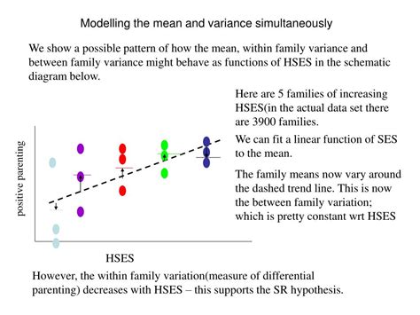 Ppt Variance Functions Or Modelling Heteroscedasticity Powerpoint Presentation Id297454