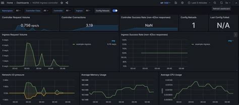 Nginx Ingress Controller Deployed In Kubernetes Cluster Sazal Ahmed