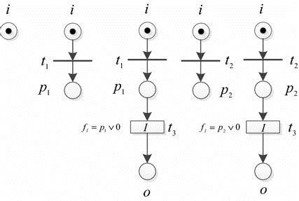 Single Line Nets Of The Logical Workflow Net In Fig 2b Download Scientific Diagram