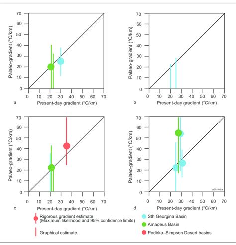 Constrained Palaeo Geothermal Gradients Determined From Afta And Download Scientific Diagram