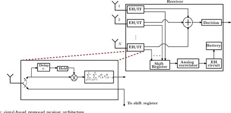 Figure 1 From Chaotic Waveform Based Signal Design For Noncoherent
