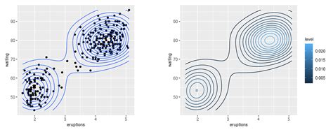 6 12 Making A Density Plot Of Two Dimensional Data R Graphics Cookbook 2nd Edition