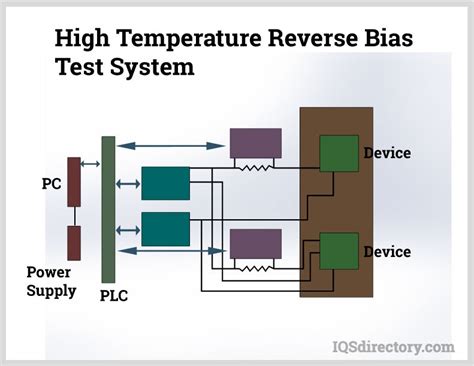 Temperature Humidity Bias Life Test At Alyssa Geddes Blog