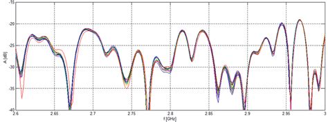 The S11 Measurements Of 12 Waveguide Slot Arrays Download Scientific Diagram