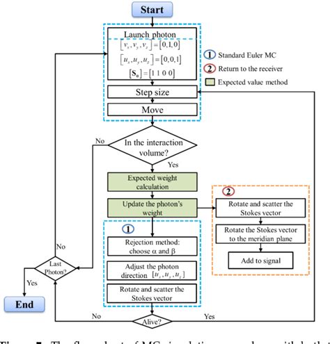 Figure 1 From Water Cloud Detection With Circular Polarization Lidar A Semianalytic Monte Carlo