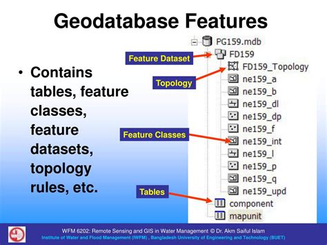 Ppt Wfm 6202 Remote Sensing And Gis In Water Management Powerpoint