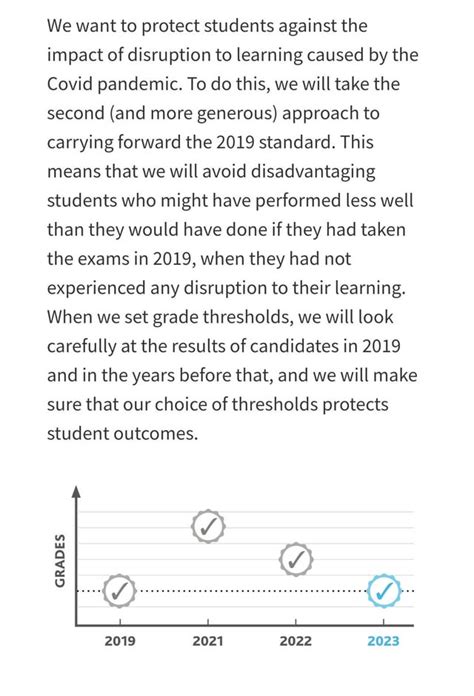 Threshold Predictions For May June 2023 Caie Igcse R Igcse