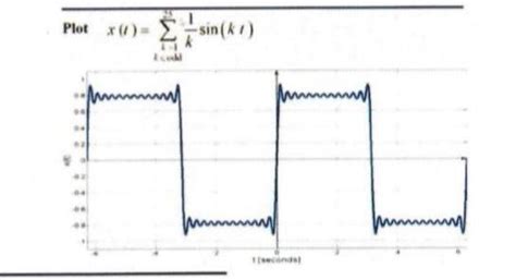 Solved Using Matlab Plot The Fourier Series Using For Loop