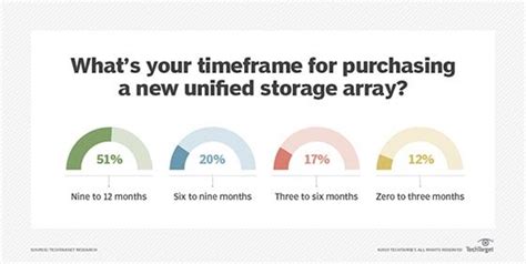 What Is Unified Storage