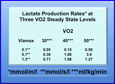 Lactate Testing For Triathlon Training Anaerobic Metabolism Is The