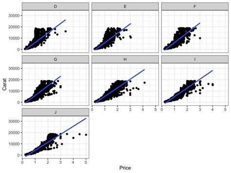 Chapter 5 Multivariate Plotting Plotting In R Using Ggplot