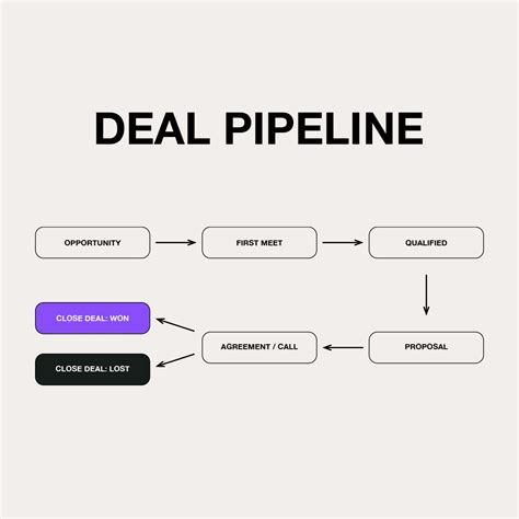 Nikolay Byutyunev On Linkedin Винаги ме е изумявало как функционират