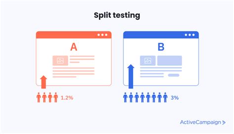 Amazon A B Testing The Full Guide To Split Testing For Amazon Sellers LandingCube