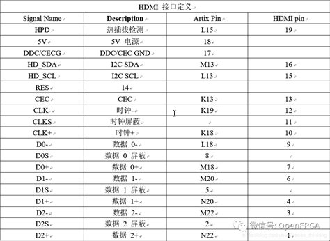 c 读取hdmi输入信号 基于fpga的hdmi显示（二） csdn博客