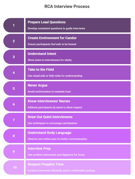 The Rca Interview Method That Builds Trust And Gets Honest Answers