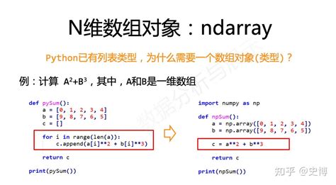 【numpy】数组操作基础（1） 知乎