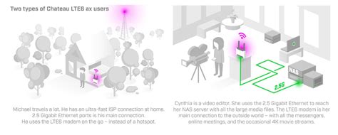 S53ug 5haxd2haxd Tcandfg621 Ea Buy Mikrotik Routerboard Chateau Lte6 Ax Access Points Wisp