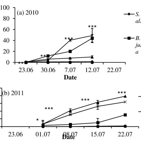 Classification Of Peritonitis Download Table
