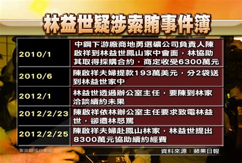 Re 爆卦 蘋果已經公布完整錄音內容了 Gossiping板 Disp Bbs