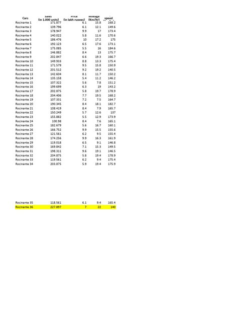 Regression Analysis Randommotorsproject Pdf Errors And Residuals