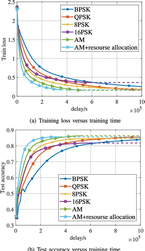 figure 1 from adaptive modulation for wireless federated edge learning