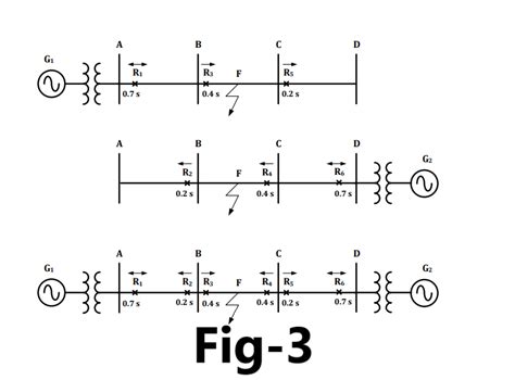 Directional Overcurrent Relay Protection In Power System
