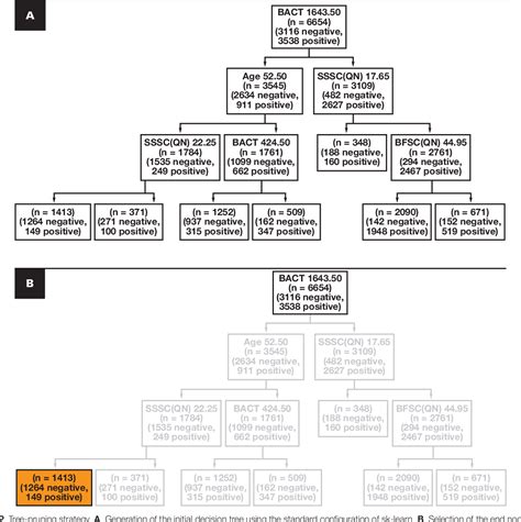 Figure 2 From A Fully Interpretable Machine Learning Model For