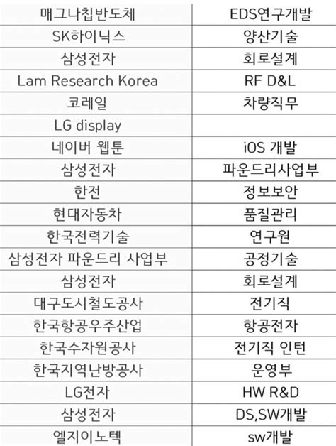 공대 대기업 설비직군 누가감 ㅋㅋㅋㅋ 링커리어 커뮤니티