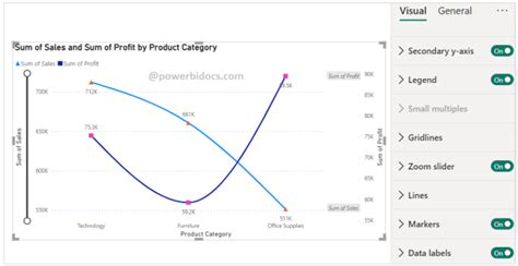 Line Chart In Power BI Power BI Docs