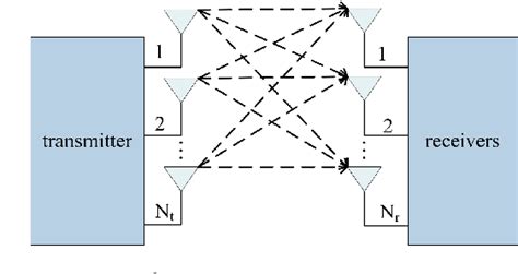 Figure 2 From Deep Learning Based Modulation Recognition For Mimo Systems Fundamental Methods