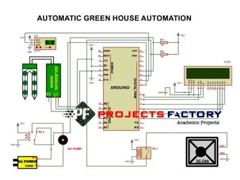 Automatic Green House Automation Electrical And Electronics Projects Academic Projects