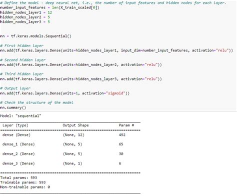 Github Mlgood1neuralnetworkcharityanalysis Implement A Neural Network To Create A Binary