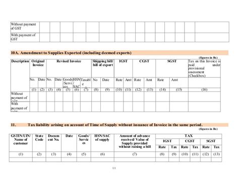 GST Returns Understanding GSTR Filling Informatics