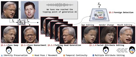Deepfake Generation And Detection A Benchmark And Survey Diffusion Singularity